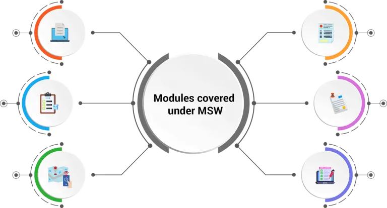 Maritime Single Window – Meeting IMO Mandate by Enhancing Port Efficiency